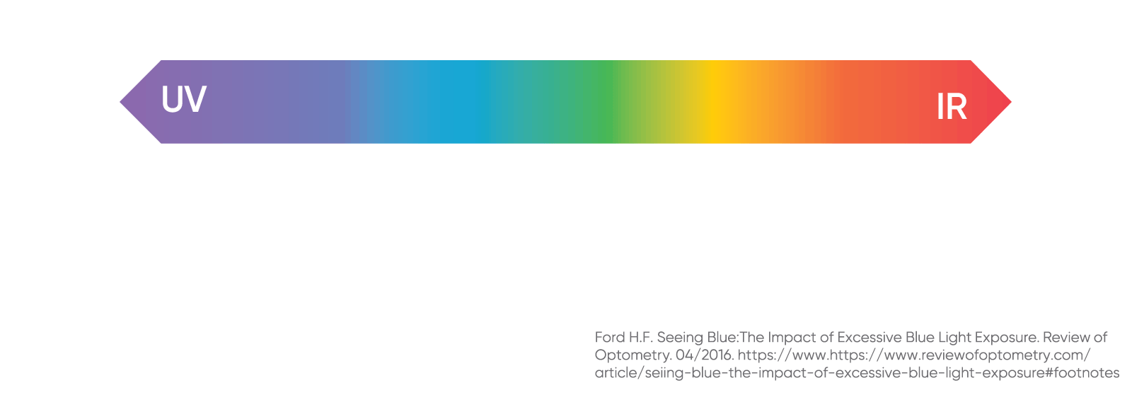 UltraBlu | Blue light protection | Eyemart Express